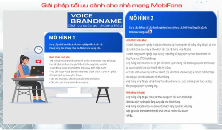 Mobi Voice là gì Hướng dẫn đăng ký và sử dụng dịch vụ 2025